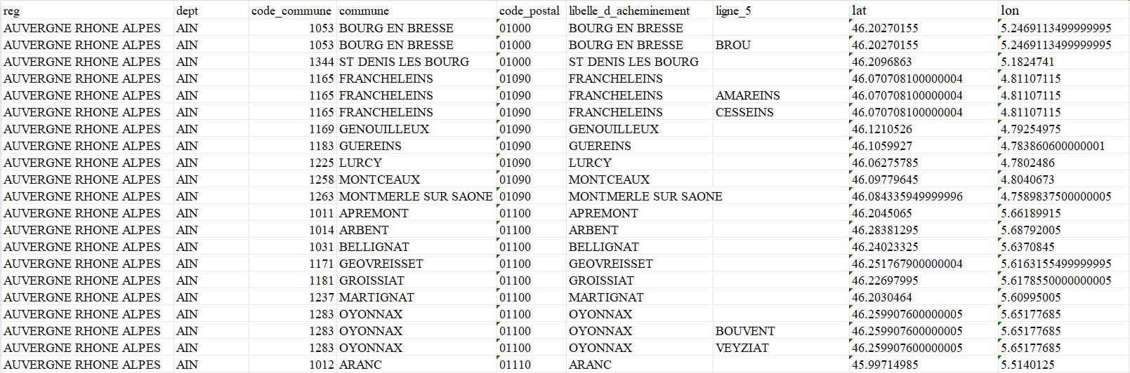 France Base De Donn es De Code Postal Code Postal Supermarch De France Base De Donn es De Code Postal Code Postal Supermarch De