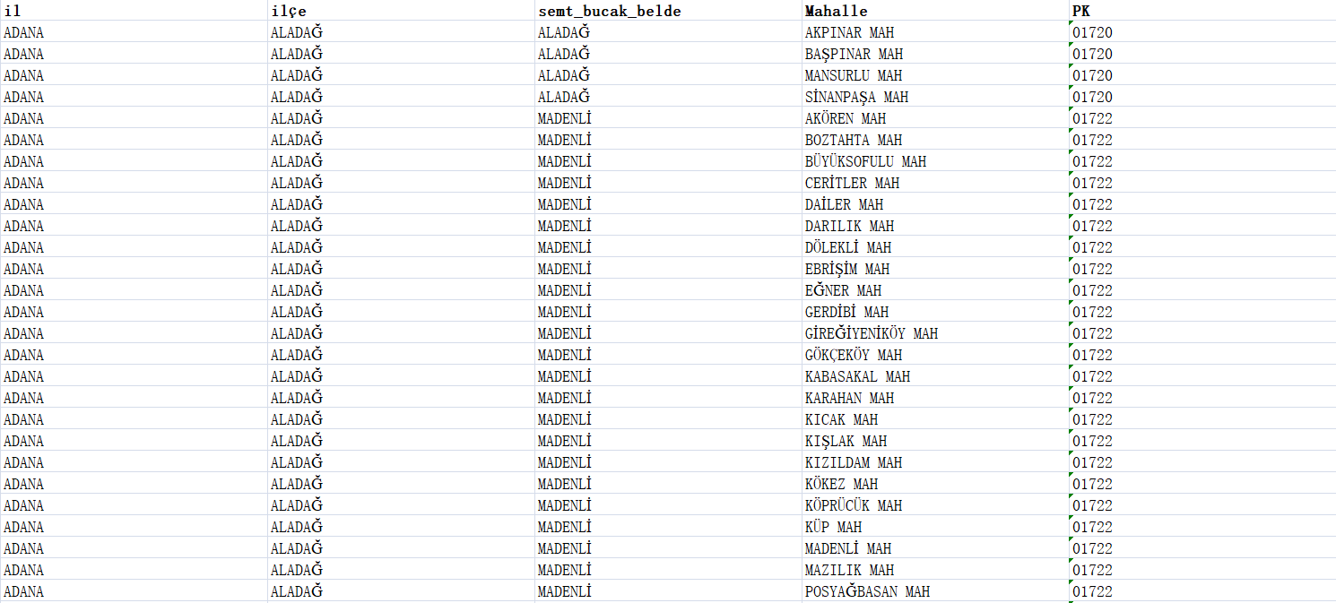 Turqu a Base De Datos De C digos Postales C digo Postal Database Turqu a Base De Datos De C digos Postales C digo Postal Database